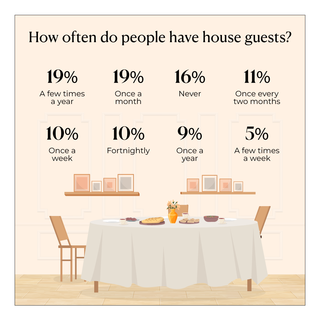 The Top Things Guests Notice When Visiting Your Home | Feather & Black