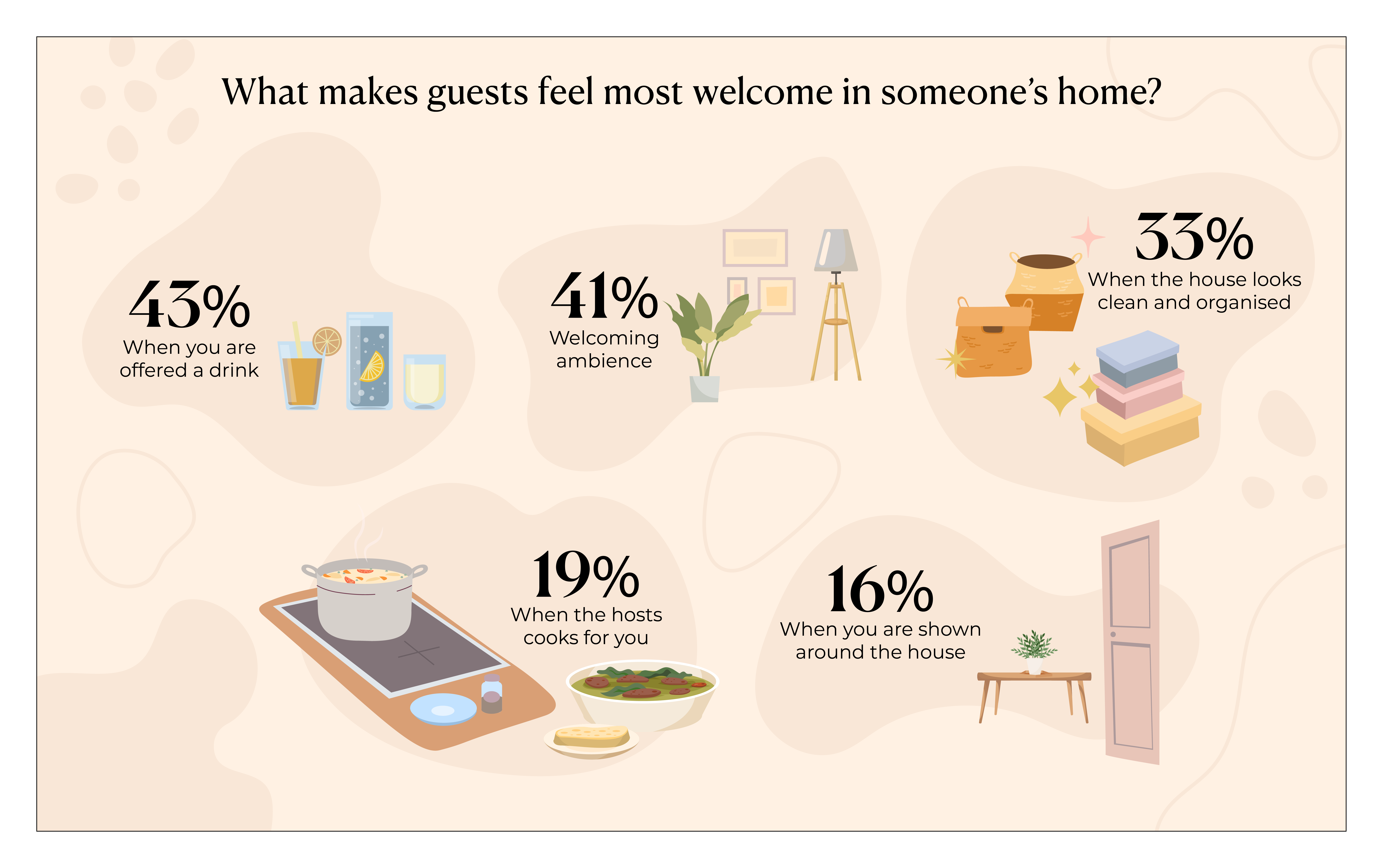 The Top Things Guests Notice When Visiting Your Home | Feather & Black