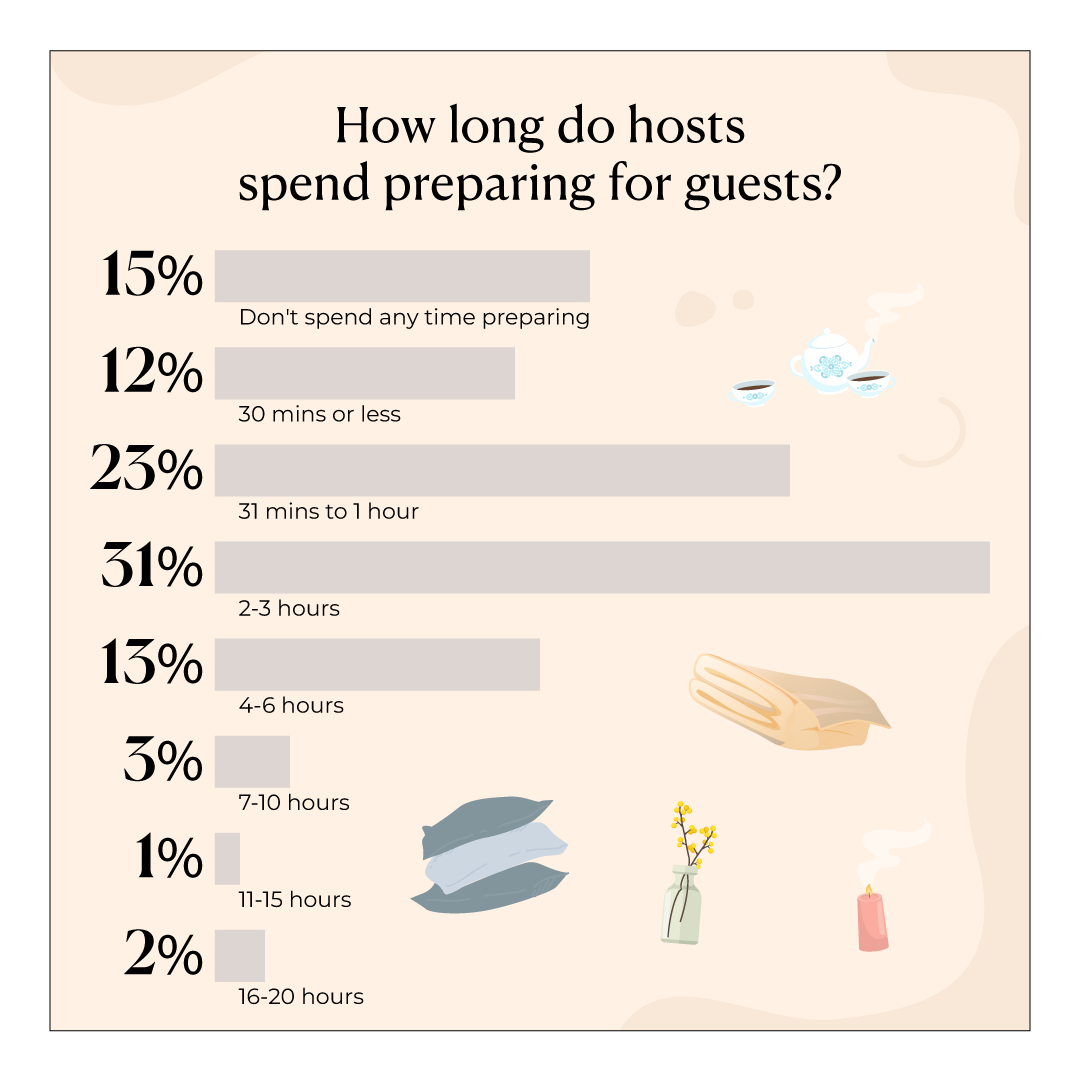 The Top Things Guests Notice When Visiting Your Home | Feather & Black