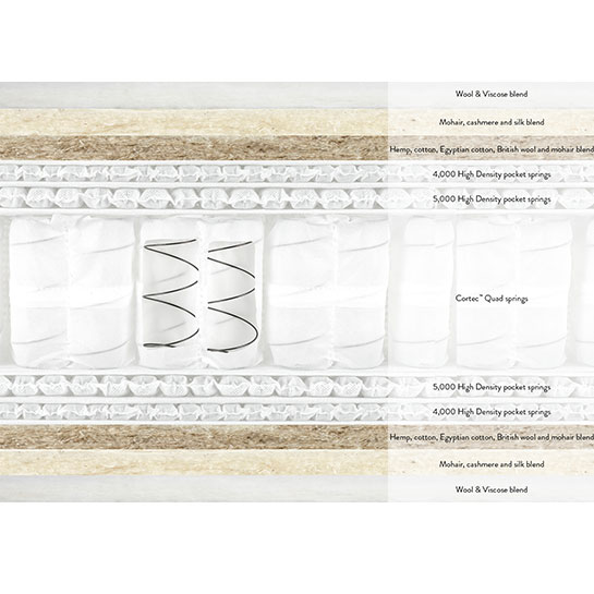 This is why you need a Harrison Spinks Mattress